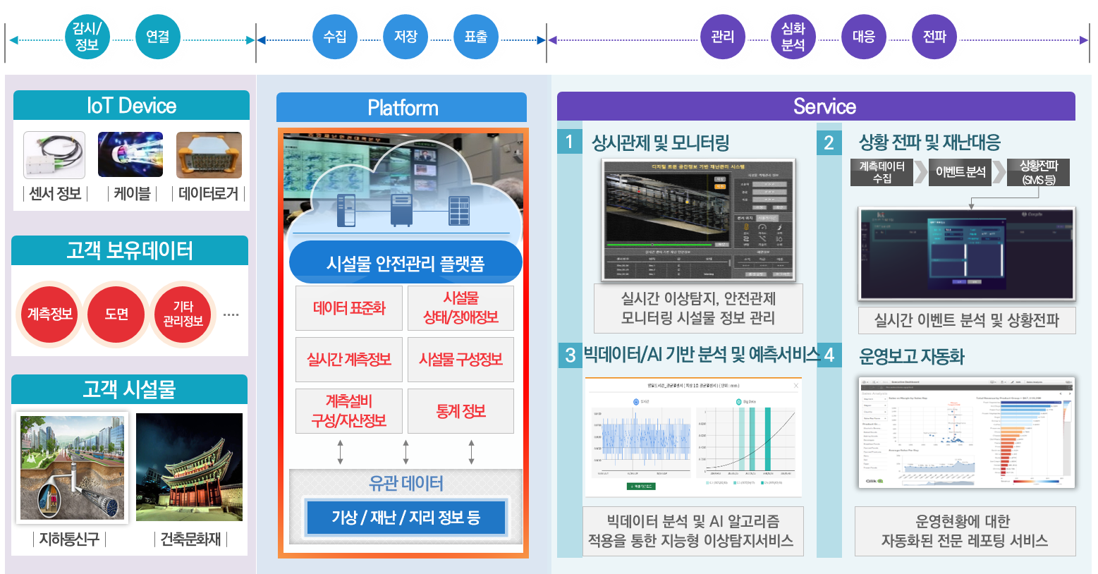 OT MONITORING – INFRANICS