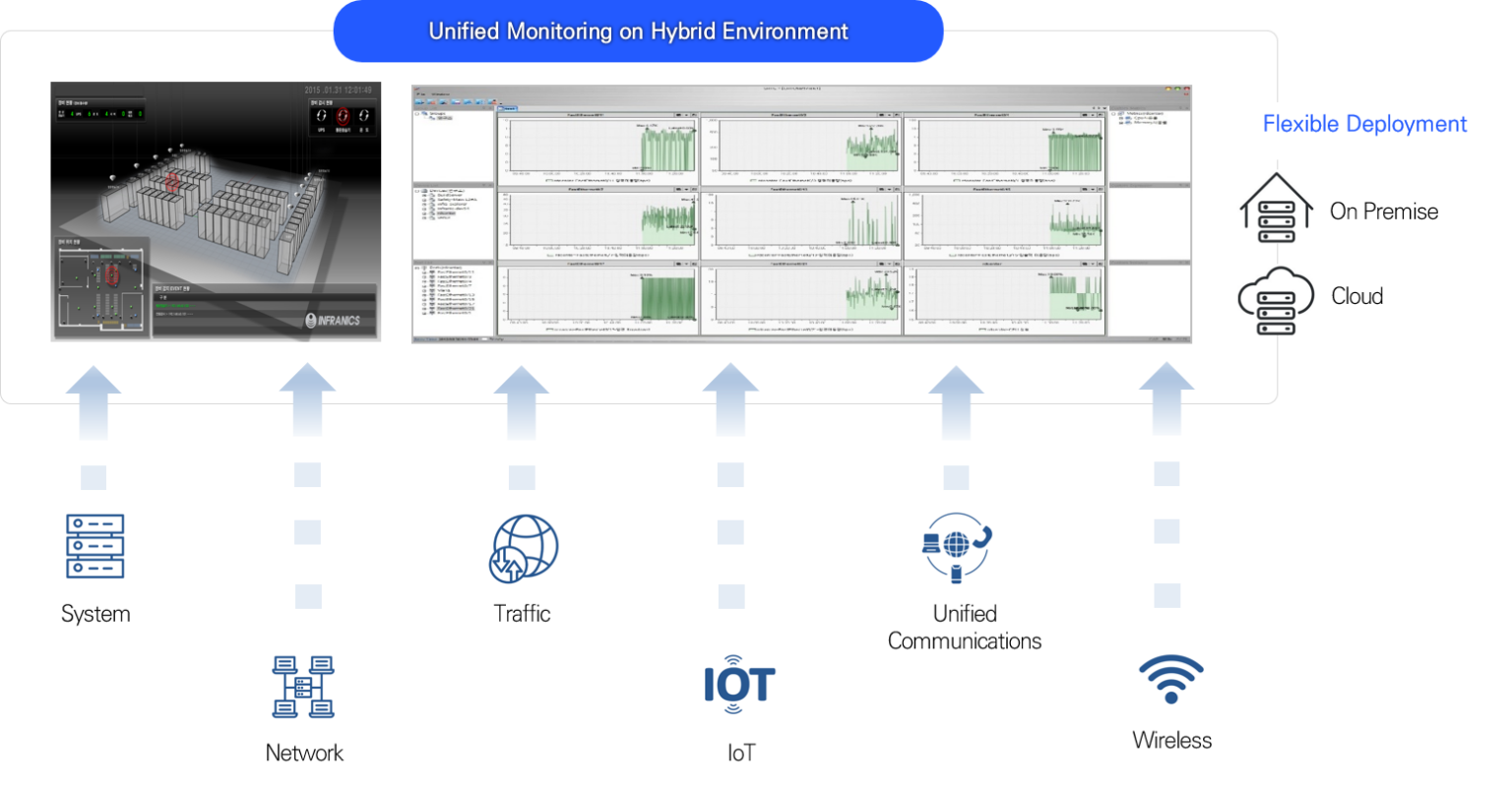 IT MONITORING – INFRANICS