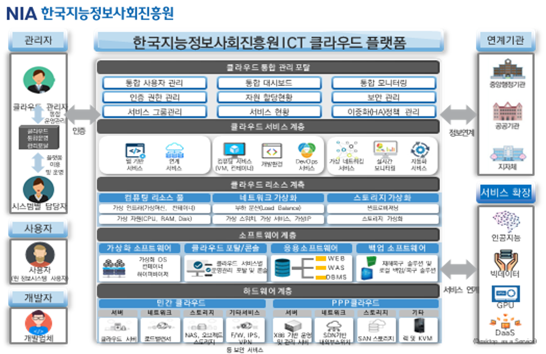Platform – INFRANICS