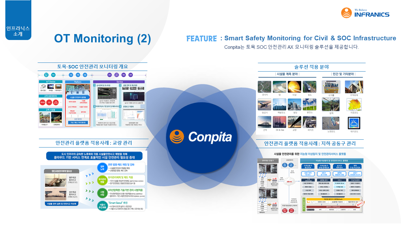 OT MONITORING – INFRANICS